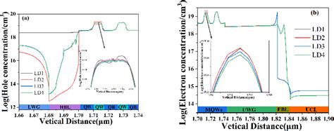 Figure 4 From Improved Design Of Slope Shaped Hole Blocking Layer And Electron Blocking Layer In
