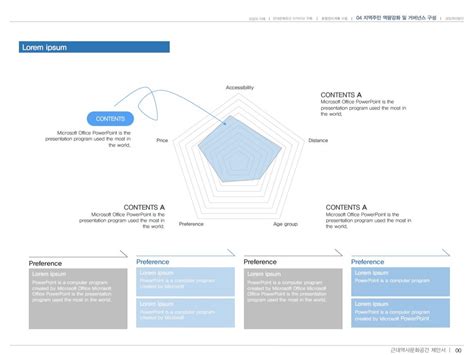 설득력 있는 피피티 제안서 및 보고서 Ppt 크몽