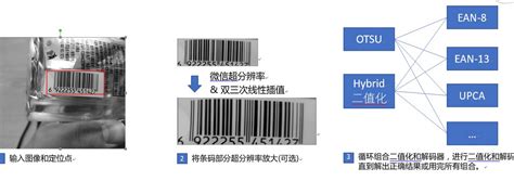 从条码识别中学习到的来自课程OpenCV计算机视觉产品实战2 jsxyhelu 博客园