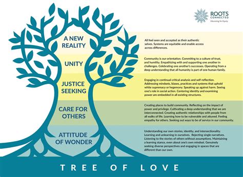Roots ConnectED Tree Of LOVE Roots ConnectED