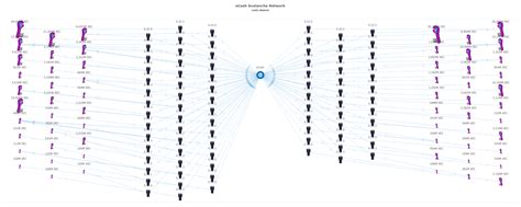 Coin Dance Ecash Avalanche Network Details