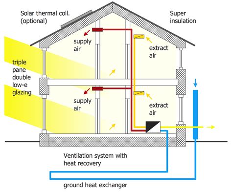 Hvac Plans Solution