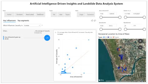Ai Based Insights And Landslide Analysis System Download Scientific Diagram
