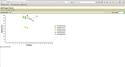 Report How To Create Line Chart From Birt Chat Plugin In Eclipse Stack Overflow