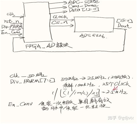 FPGA驱动ADS8326 知乎