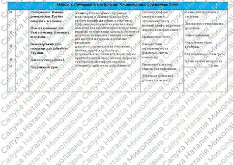 Адаптована навчальна програма з ЗБД 7 клас НУШ інклюзивне навчання Здоровя безпека та