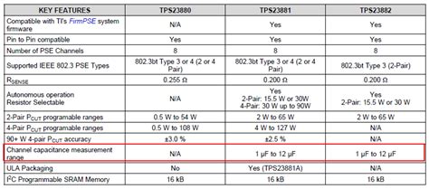 tps23880evm 008 tps23880evm 008 power management forum power