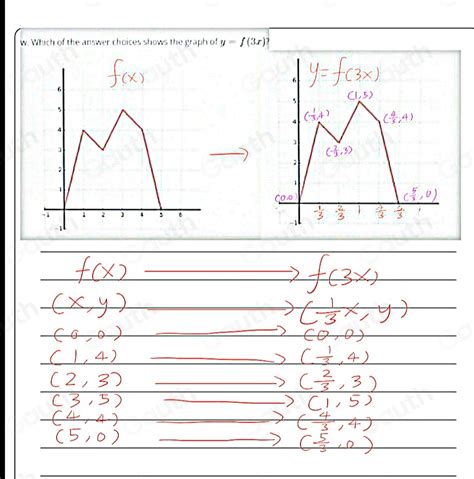 Solved The Graph Of Yfx Is Given Below Which Of The Answer Choices Shows The Graph Of Yf