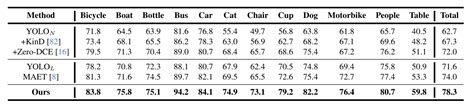 Task Formulation Boosting Object Detection With Zero Shot Day Night Domain Adaptation