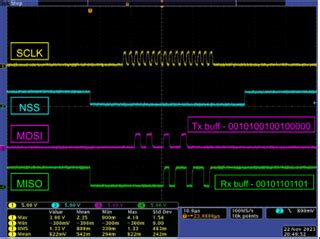 DRV Able To Read Registers Through SPI But Not Able To Modify The Registers For