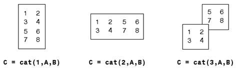 Matlab 数组的拼接 Catvertcat Horzcatmatlab拼接struct中的数组 Csdn博客