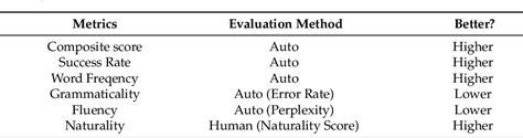 table 1 from universal adversarial attack via conditional sampling for