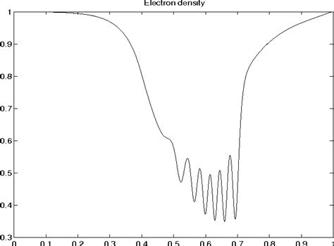 figure 1 from institute for mathematical physics space{frequency