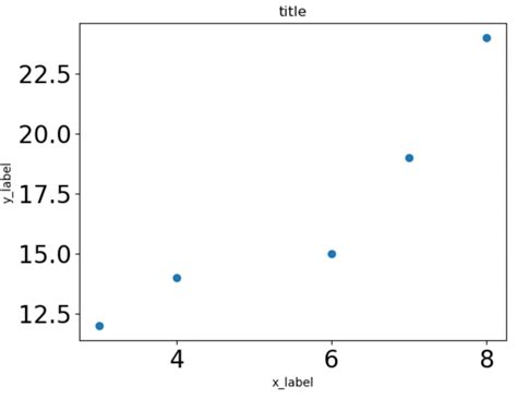 How To Change Font Sizes On A Matplotlib Plot