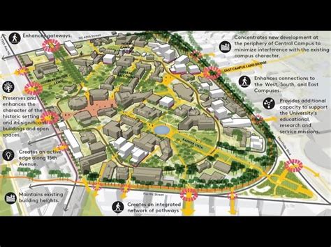 University Campus Design Concept