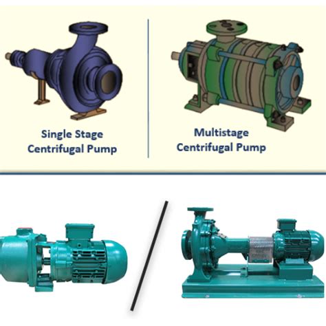 Understanding Bearing Pumps From Multistage Centrifugal To Ring