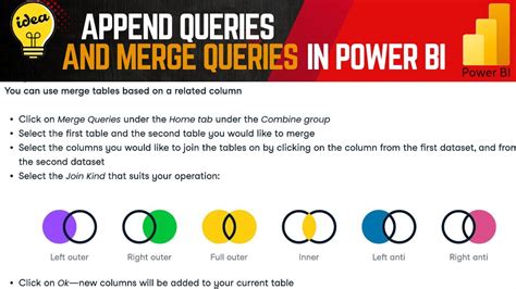 Append Queries And Merge Queries In Power Bi Merge Queries In Power