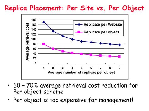 Ppt Efficient And Adaptive Replication Using Content Clustering Powerpoint Presentation Id