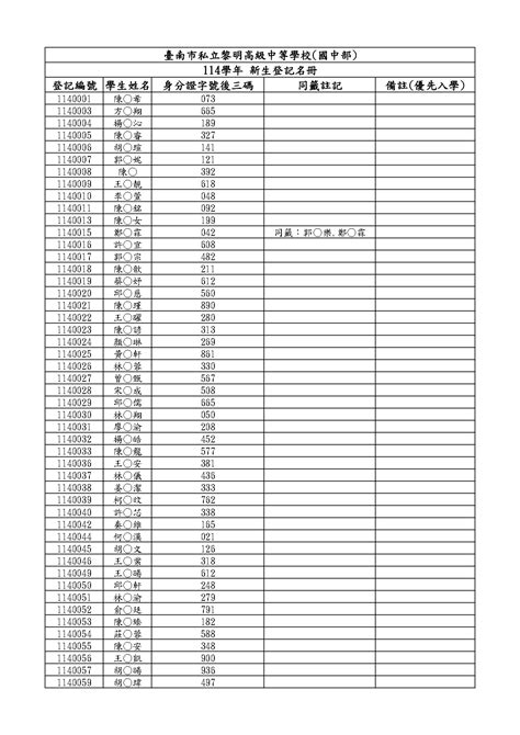 小六資訊 114國中新生登記錄取名冊