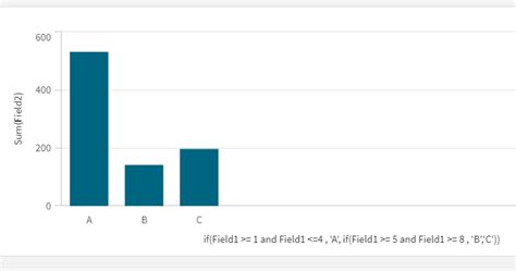 Dimension Numeric Intervals Chart Function Qlik Community 1987566