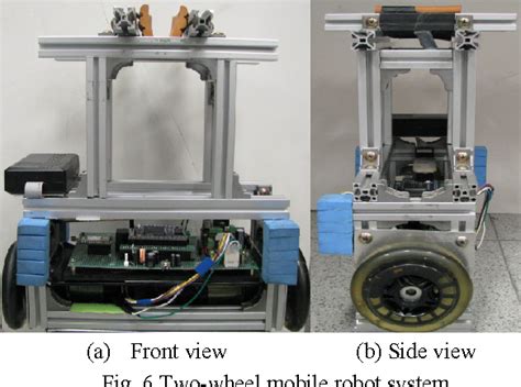 Figure 6 From Fuzzy Logic Application To A Two Wheel Mobile Robot For
