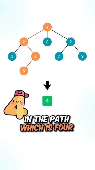 Leetcode 559 Maximum Depth Of N Ary Tree Youtube