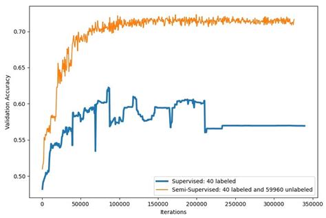self supervised learning predict everything from everything else by