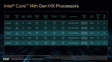 Intel Releases Th Gen Core Hx Raptor Lake Refresh Mobile Processors Techpowerup