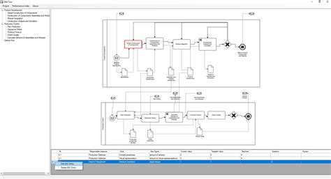 Overview Of KPIs In A Single Task Download Scientific Diagram