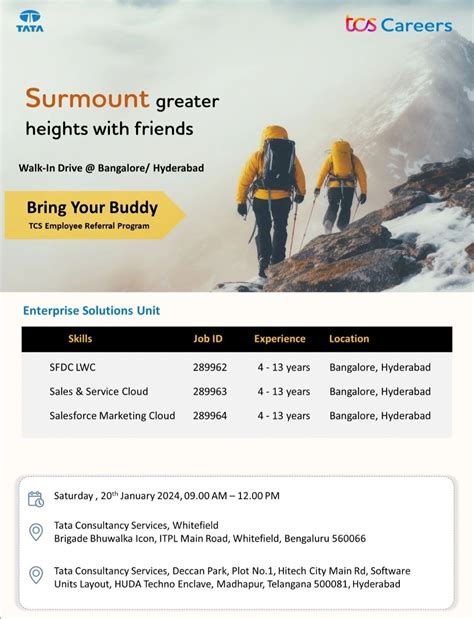 Karan Kalburgi On Linkedin Salesforce Salesforceadmin Salesforcecommunity