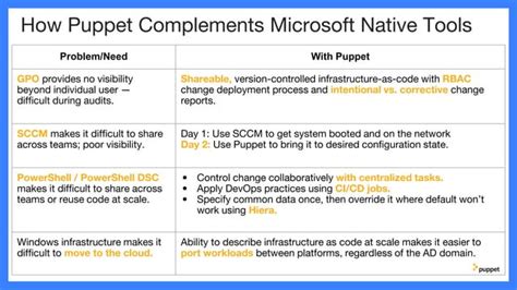 Devops Workflows In The Windows Ecosystem April 21 Ppt