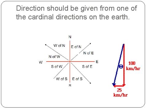 Vector And Vector Resolution Scalar Vector Vectors Vector
