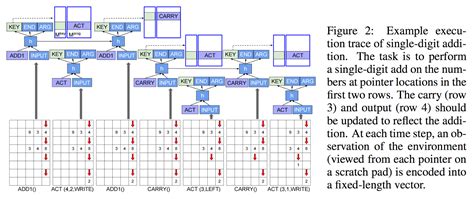 Tombone S Computer Vision Blog Deep Learning Trends ICLR