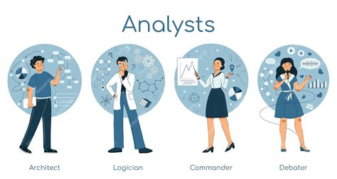 Premium Vector Set Of Analyst Socionics Mbti Person Types