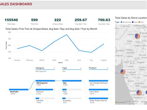 Power Bi Expert Dashboards Data Modeling Cleaning And Dax Optimization
