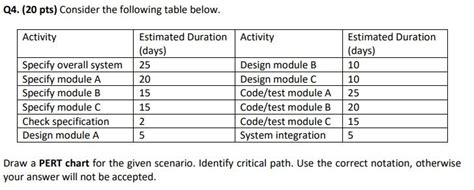 solved q4 20 pts consider the following table below