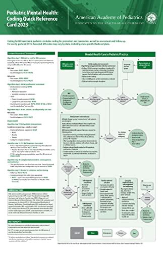 Pediatric Mental Health Coding Quick Reference Card 2023 American