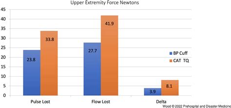 Precise Limb Tourniquet Arterial Occlusion Pressure Determination Using