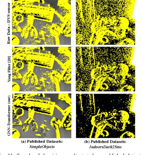 Neuromorphic Camera Denoising Using Graph Neural Network Driven