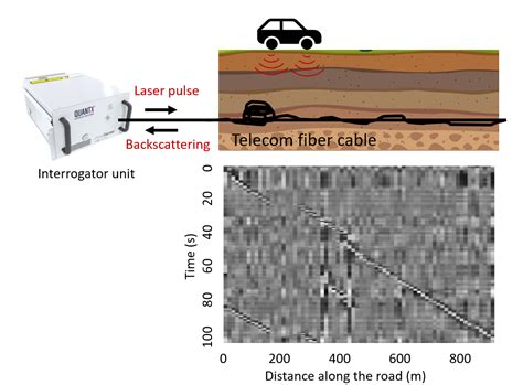 Telecomtm A Fine Grained And Ubiquitous Traffic Monitoring System Using Pre Existing