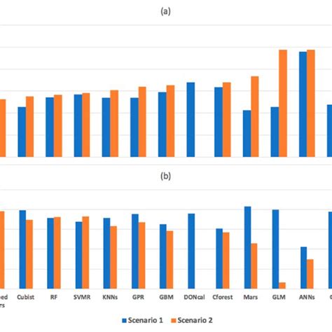 Advantages And Disadvantages Of Different Ann Artificial Neural Download Scientific Diagram