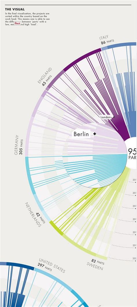 Visualization For Shell Interactive Design And Visualisation