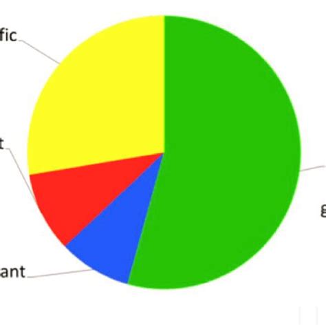Pdf Modeling Of Air Pollution At Airports