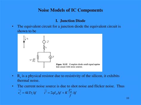 Ppt Chapter 3 Network Noise And Intermodulation Distortion Powerpoint