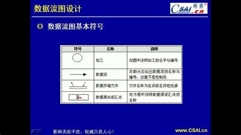 数据流图设计 Youtube