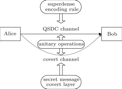 A Novel Quantum Information Hiding Protocol Based On Entanglement Swapping Of High Level Bell