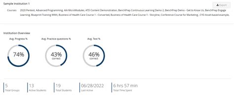 Viewing Aggregate Progress And Performance Data Content Guide