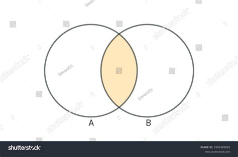 Intersection Two Sets Venn Diagram Mathematics Stock Vector Royalty
