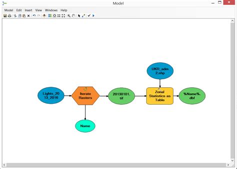 Modelbuilder Failure To Iteratively Calculate Zonal Statistics As Table ArcGIS Geographic