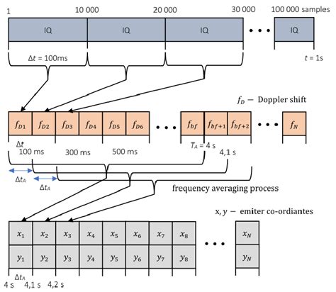 Diagram Of Overlapping Procedure In Sdf Method Download Scientific
